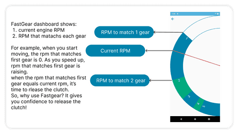 FastGear|The only app you need to master manual car driving